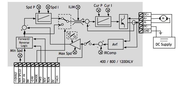 Sprint Electric Products – XLV SERIES Fast response linear DC Drives ...