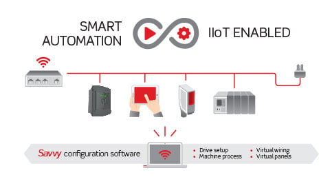 Sprint Electric Products DC Motor Controllers – PLX SERIES